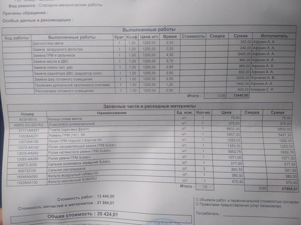 21111AA331 Водяной насос SUBARU | Запчасти на DRIVE2