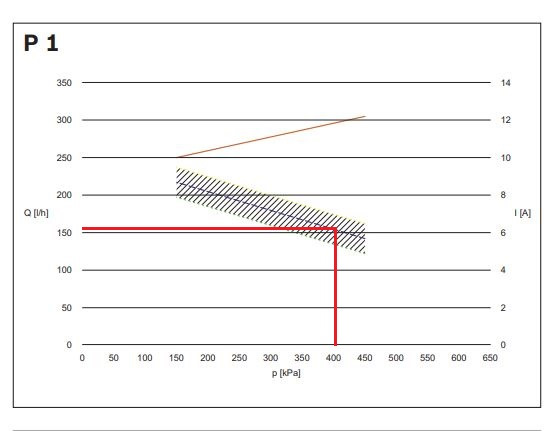 Свап на B5234T3 (топливная система) — Volvo S70, 2,3 л, 1999 года ...