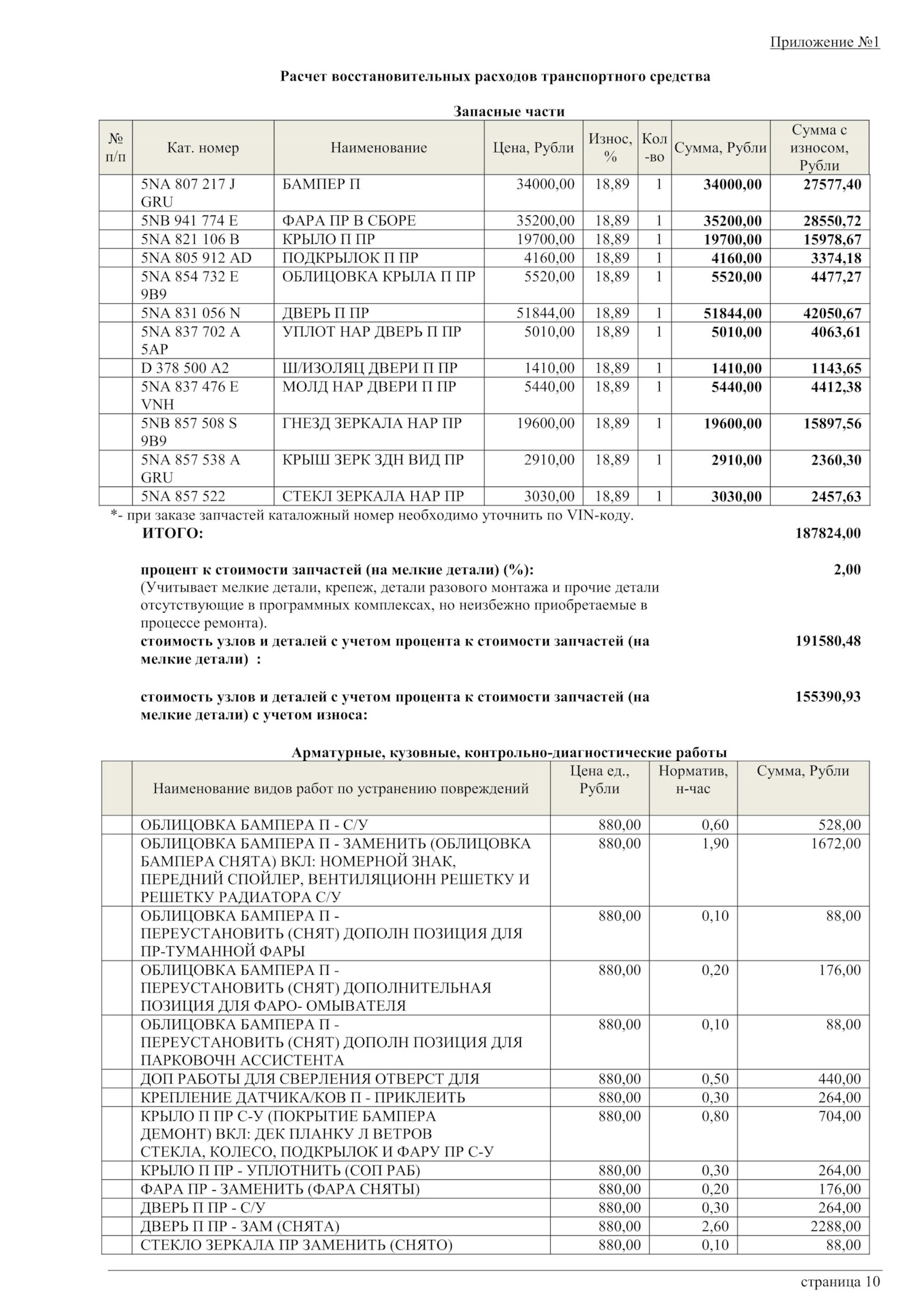 ДТП и ремонт — Volkswagen Tiguan (2G), 2 л, 2018 года | кузовной ремонт ...