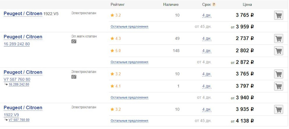 1922V5 Клапан вариатора фаз PSA 1.6i 16V EP6 Peugeot Citroen | Запчасти ...