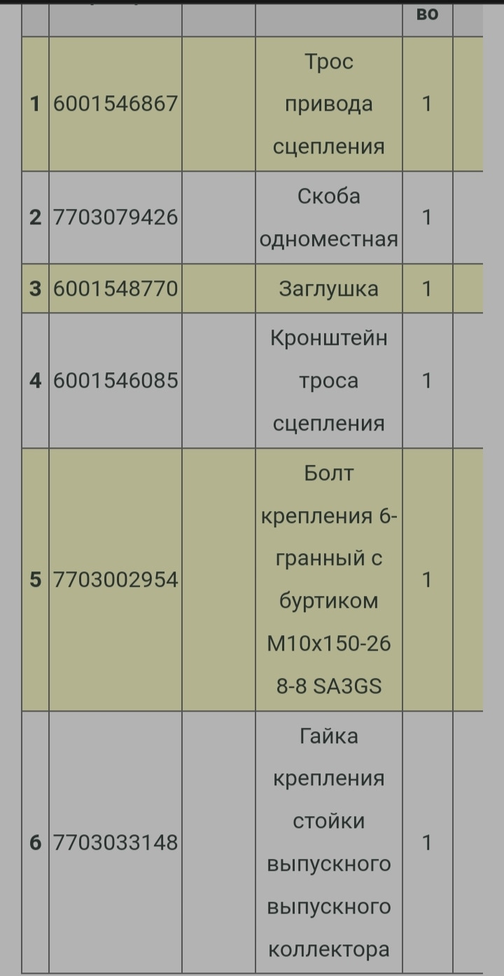 Всех с новым годом, поломка- проблему нашёл буду делать?! — Lada Ларгус ...