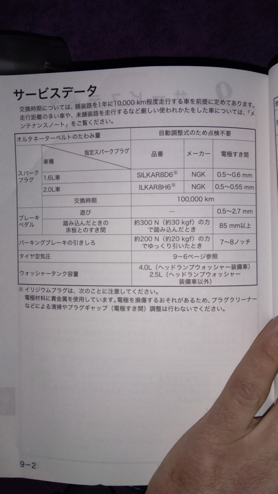 Свечи NGK — Subaru Levorg (VM), 1,6 л, 2015 года | расходники | DRIVE2