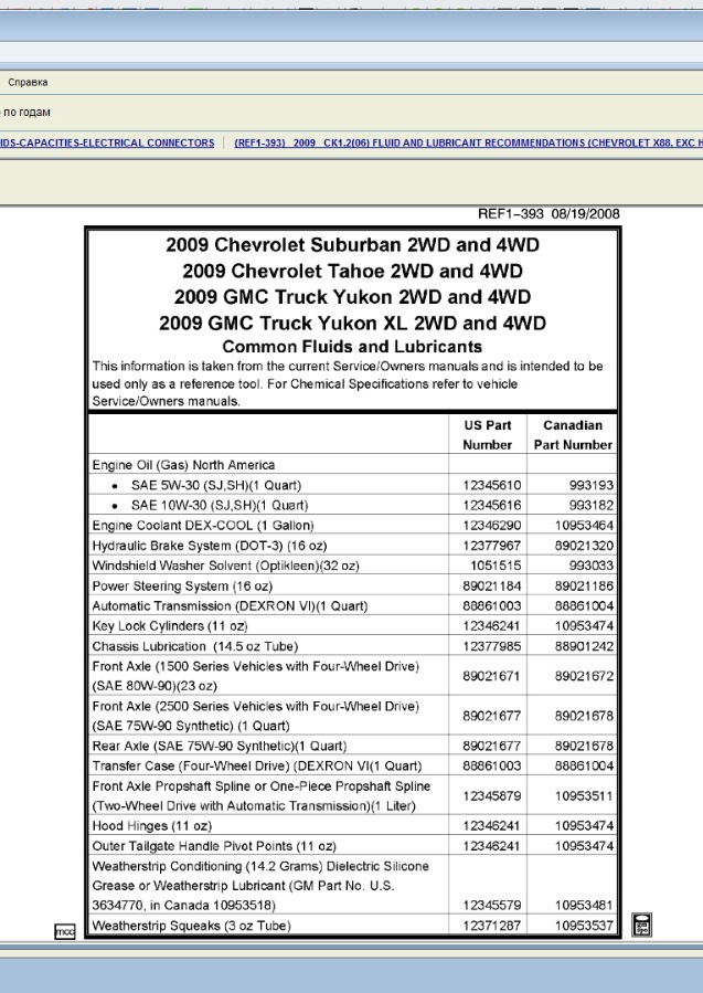 Жидкости типы и объемы.Справочная инфа — Chevrolet Tahoe (GMT900), 5,3 ...