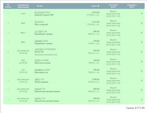 143210201 Комплект болтов головки цилидра VICTOR REINZ | Запчасти на DRIVE2