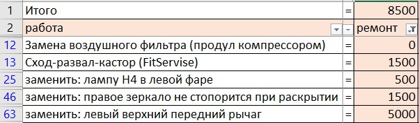 Готовим RastaBus #7: Итоги (расходы) года. — Toyota Granvia, 3,4 л ...
