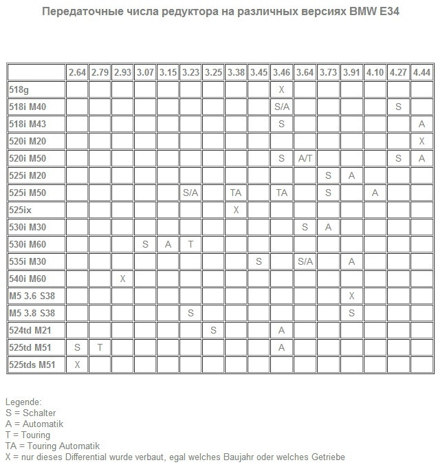 3383453 CATERPILLAR | Запчасти на DRIVE2