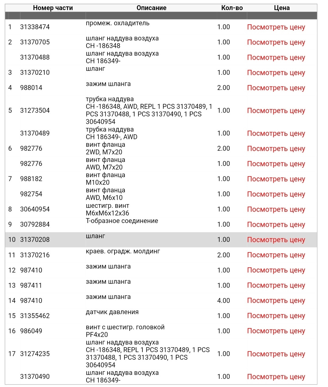 Верхний патрубок линии интеркулер-дросель. — Volvo XC70 III, 2,4 л ...