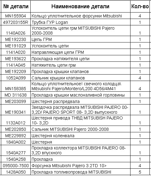 Кароч, как всё было: — Mitsubishi Pajero (4G), 3,2 л, 2011 года | визит ...