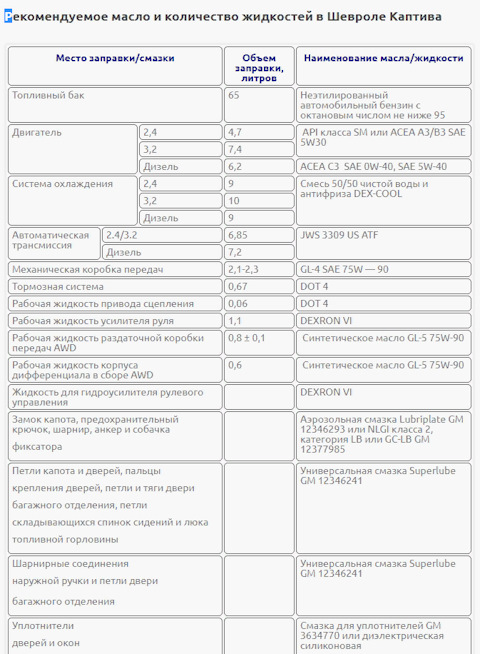 12346241 Универсальная смазка Superlube GM | Запчасти на DRIVE2
