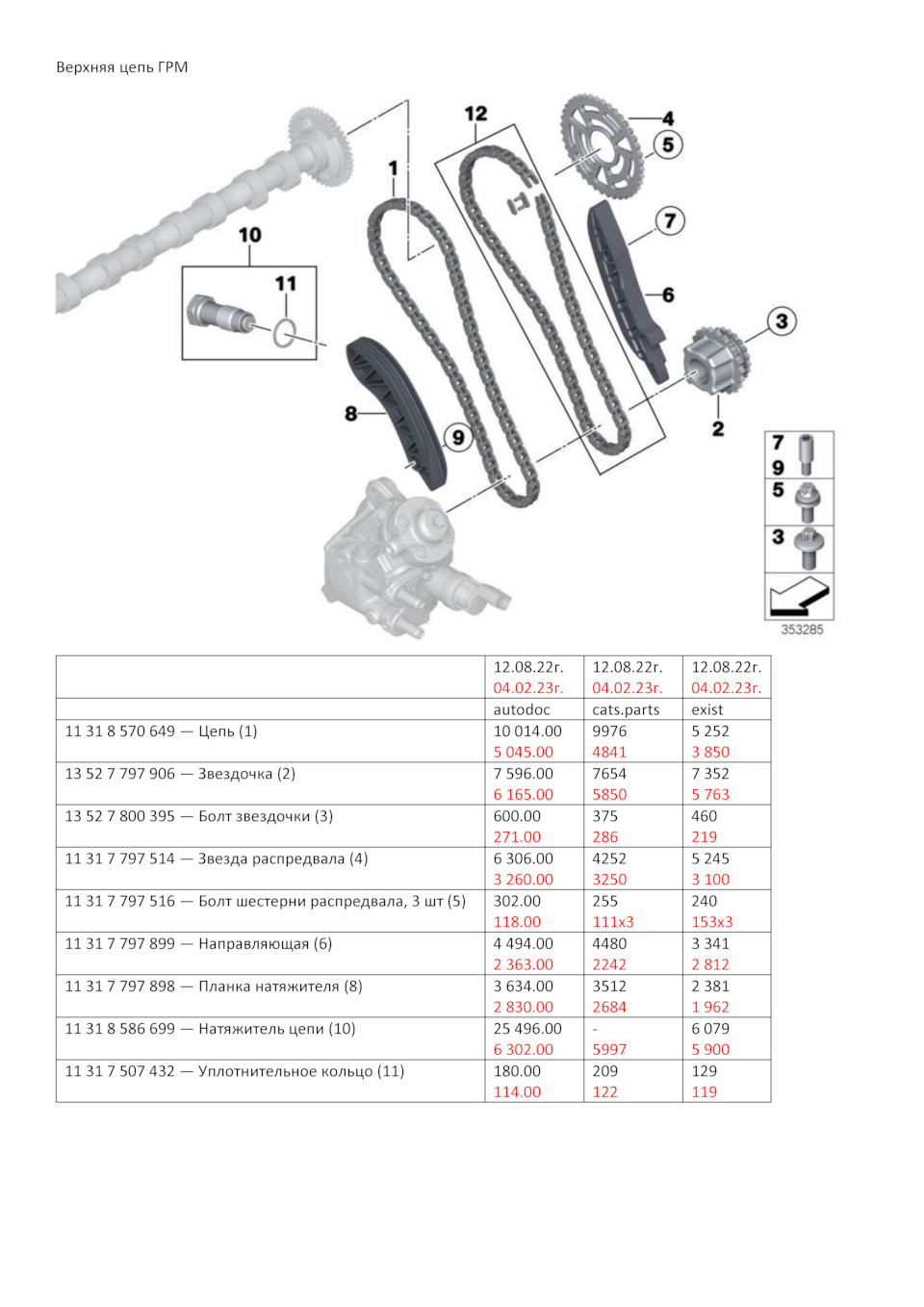 Цены ремкомлект цепь — BMW X3 (F25), 2 л, 2011 года | запчасти | DRIVE2