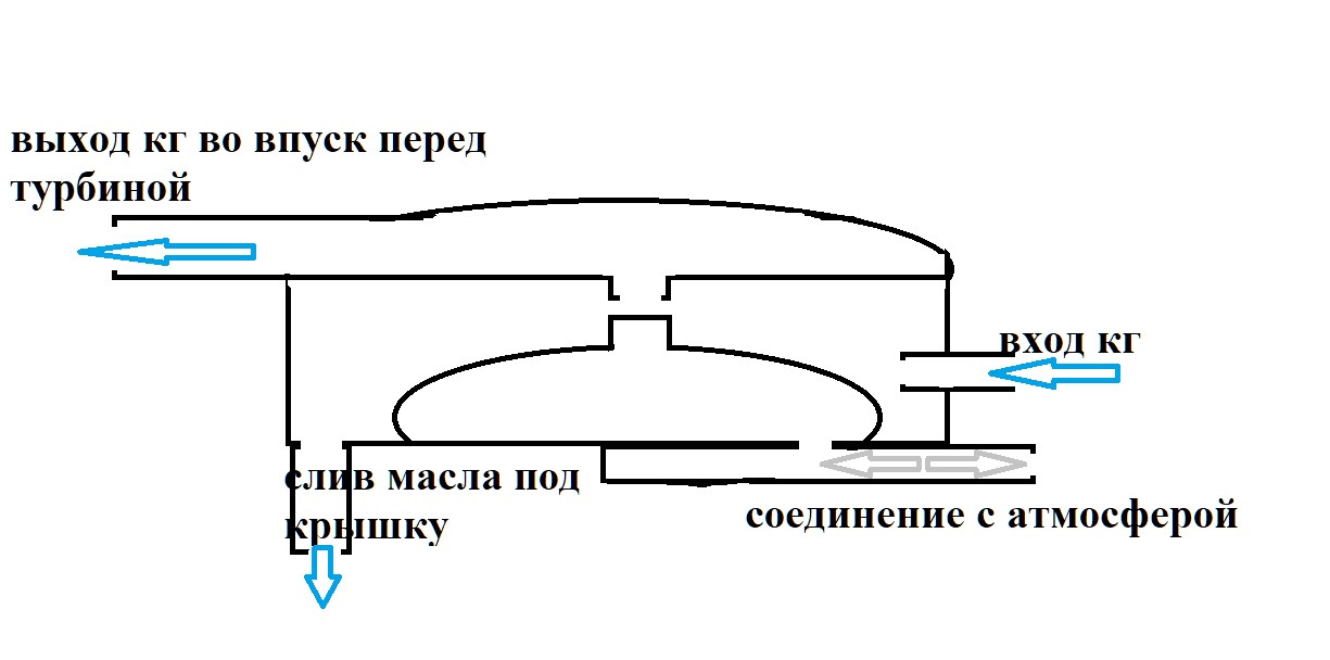 Газики. Поговорим о метеоризме. *квкг bpw — Audi A4 Avant (B7), 2 л ...