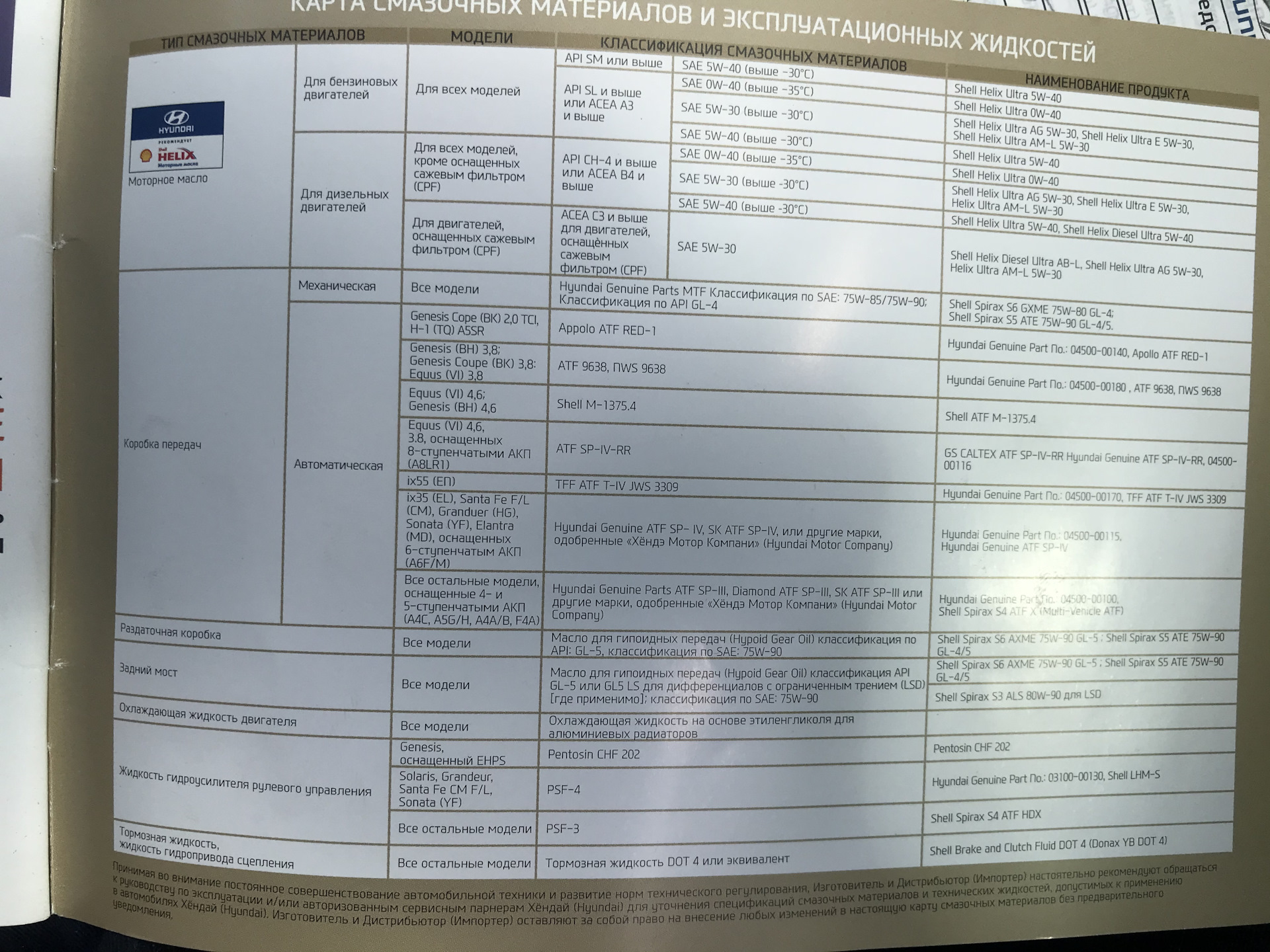 всё таки откапиталил свой ДВС G4FC — Hyundai Solaris (1G), 1,6 л, 2013 ...