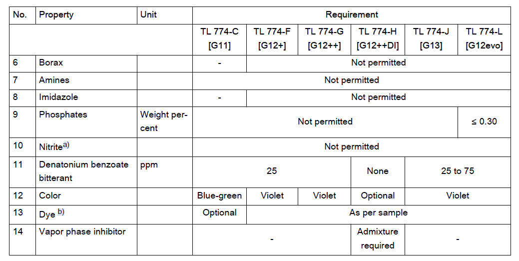 G13 vs G12evo. Часть 2: о силикатах, замене бачка и ОЖ — Volkswagen ...