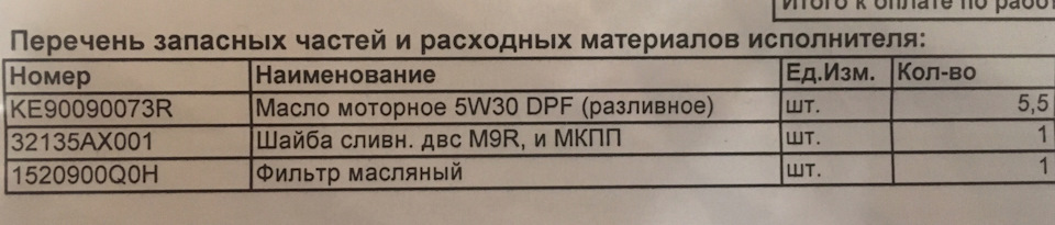 Нулевое ТО. — Nissan Qashqai (2G), 1,6 л, 2017 года | плановое ТО | DRIVE2