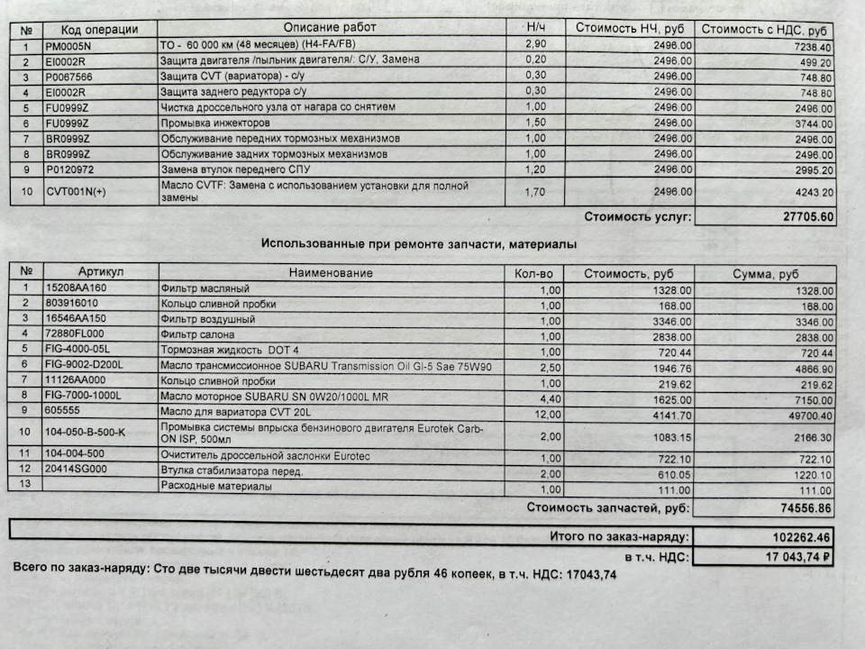 ТО-60000 — Subaru Forester (SK), 2 л, 2021 года | техосмотр | DRIVE2