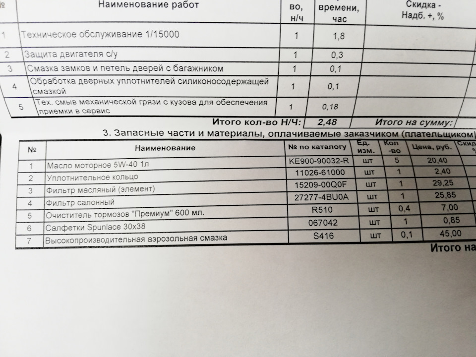 Первое ТО, все норм! — Nissan Qashqai (2G), 1,2 л, 2019 года | плановое ...