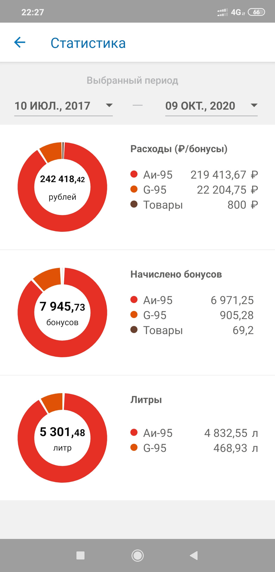 Минимальный расход топлива. — Renault Kaptur (2016), 2 л, 2017 года ...