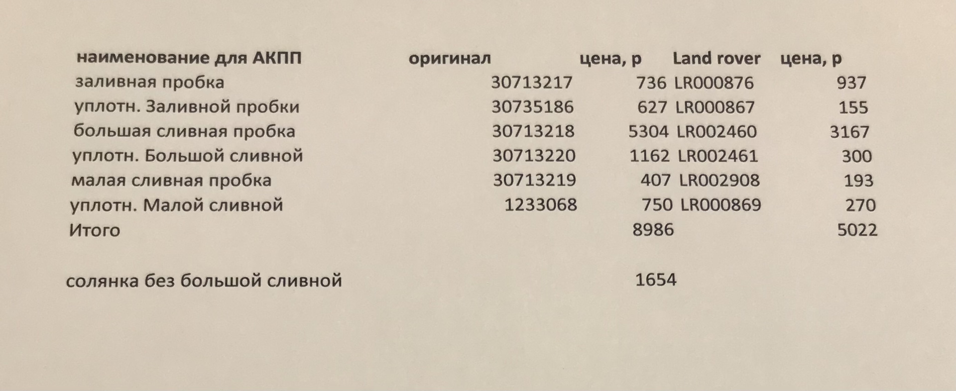 Замена масла в акпп и раздатке — Volvo XC90 (1G), 3,2 л, 2007 года ...