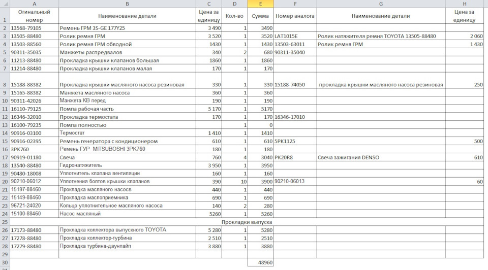 Замена ремня ГРМ — Toyota Celica (200), 2 л, 1996 года | запчасти | DRIVE2