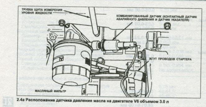 Датчик масла — замена дал течь — Dodge Grand Caravan 3g 3 л 2000