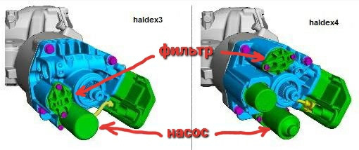Список запчастей для полной промывки муфты Халдекс, 4 поколения ...