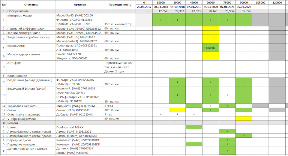 N10815201 Газоразрядная лампа VAG | Запчасти на DRIVE2