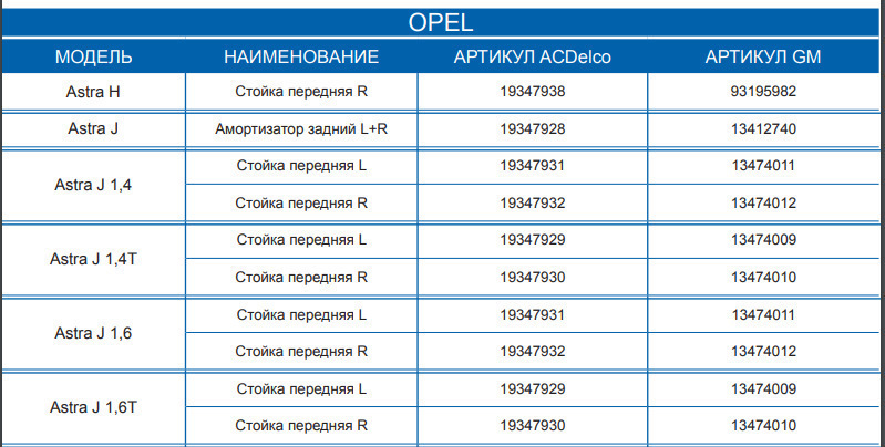 19347929 Стойка амортизационная передняя (левая сторона) ACDelco ...