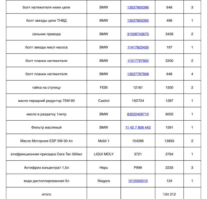 Цепи вкладыши. Часть 1. Замена BMW 30d N57 — BMW X5 (E70), 3 л, 2010 ...