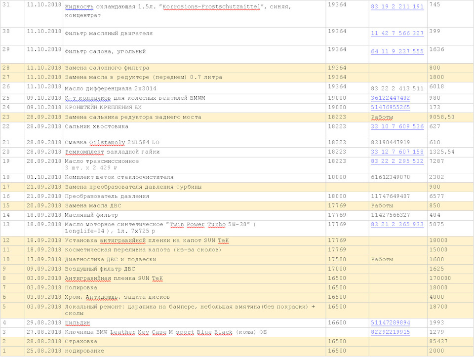 83190447919 Смазка Olistamoly 2 LN 584 LO BMW | Запчасти на DRIVE2