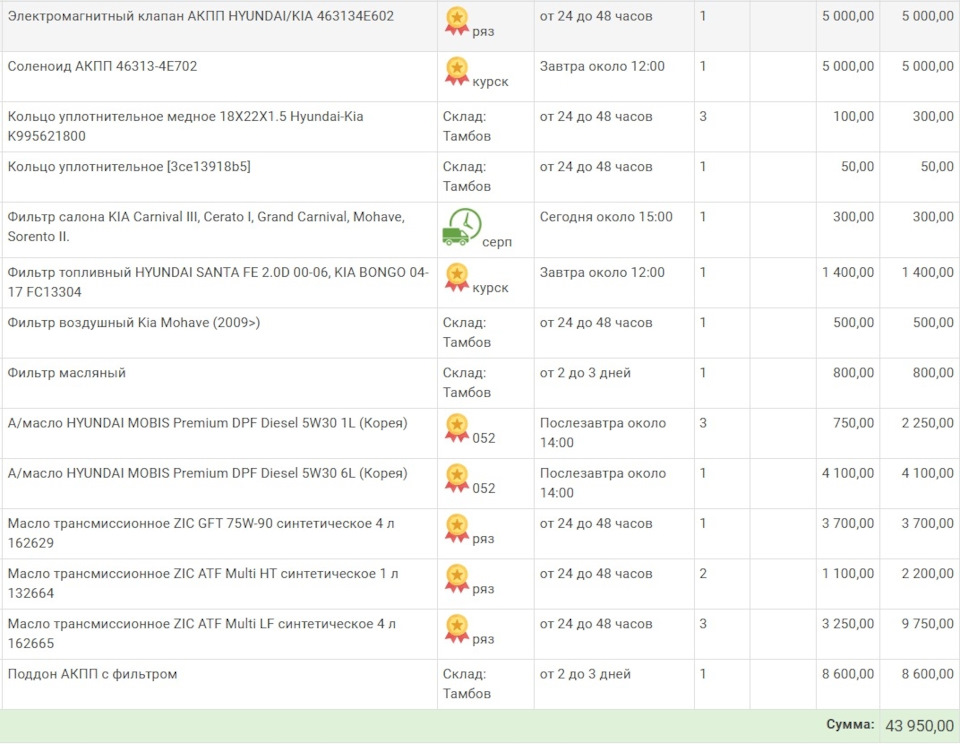 Первое т.о. подскажите! — KIA Mohave (HM), 3 л, 2011 года | плановое ТО ...