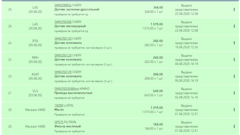 SMW299934 Датчик положения дроссельной заслонки HOVER 2.0 / 2.4 GREAT ...