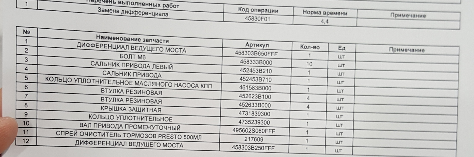 Ремонт полного привода по гарантии — KIA Sportage (3G), 2 л, 2014 года ...