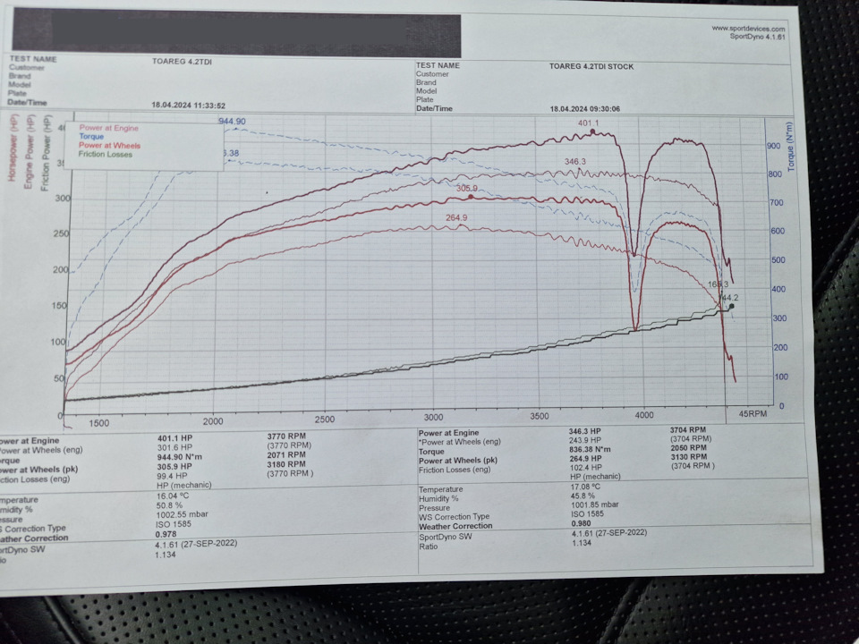 4.2 CKDA Машинка продолжает бегать — Volkswagen Touareg (2G), 4,2 л ...