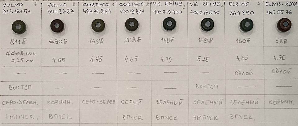 Volvo. Маслосъемные колпачки. Нищеты пост — DRIVE2