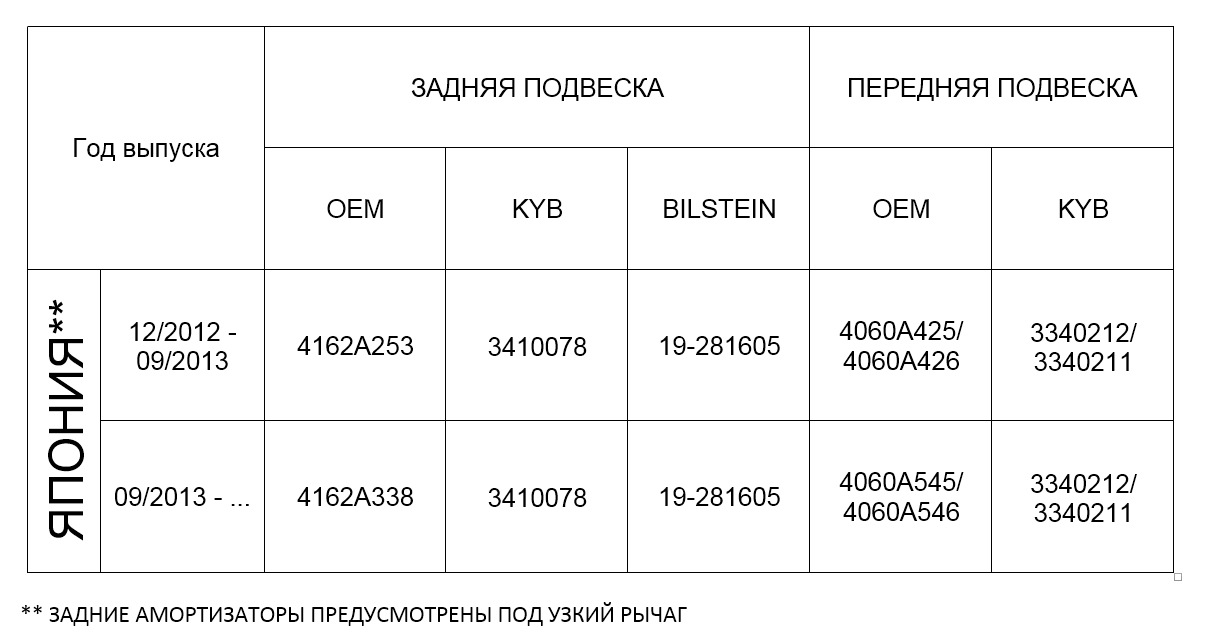 Выбор амортизаторов для Mitsubishi Outlander — Mitsubishi Outlander (3G ...