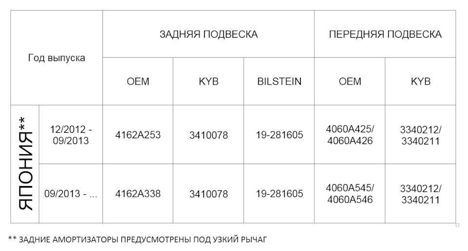 4060A425 СТОЙКА АМОРТИЗАТОРА ПЕРЕДНЕЙ ПОДВЕСКИ, ЛЕВАЯ Mitsubishi ...