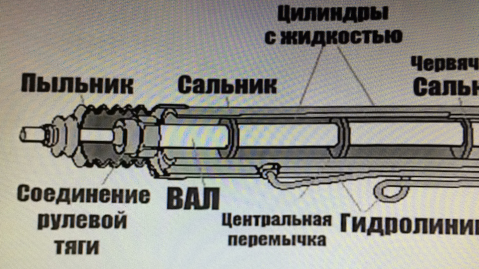 Трубки ГУР — DRIVE2