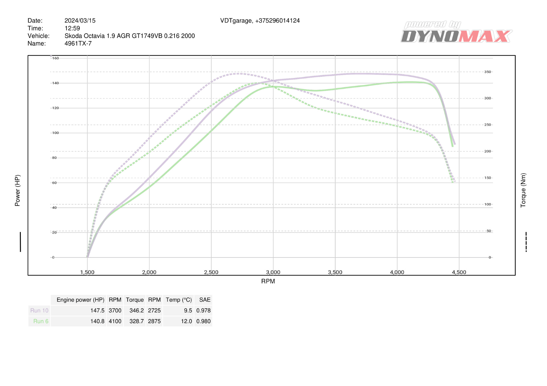 Финал пути к Stage 2. Ищу ТНВД 0460414987 )) — Skoda Octavia A4 Mk1, 1 ...