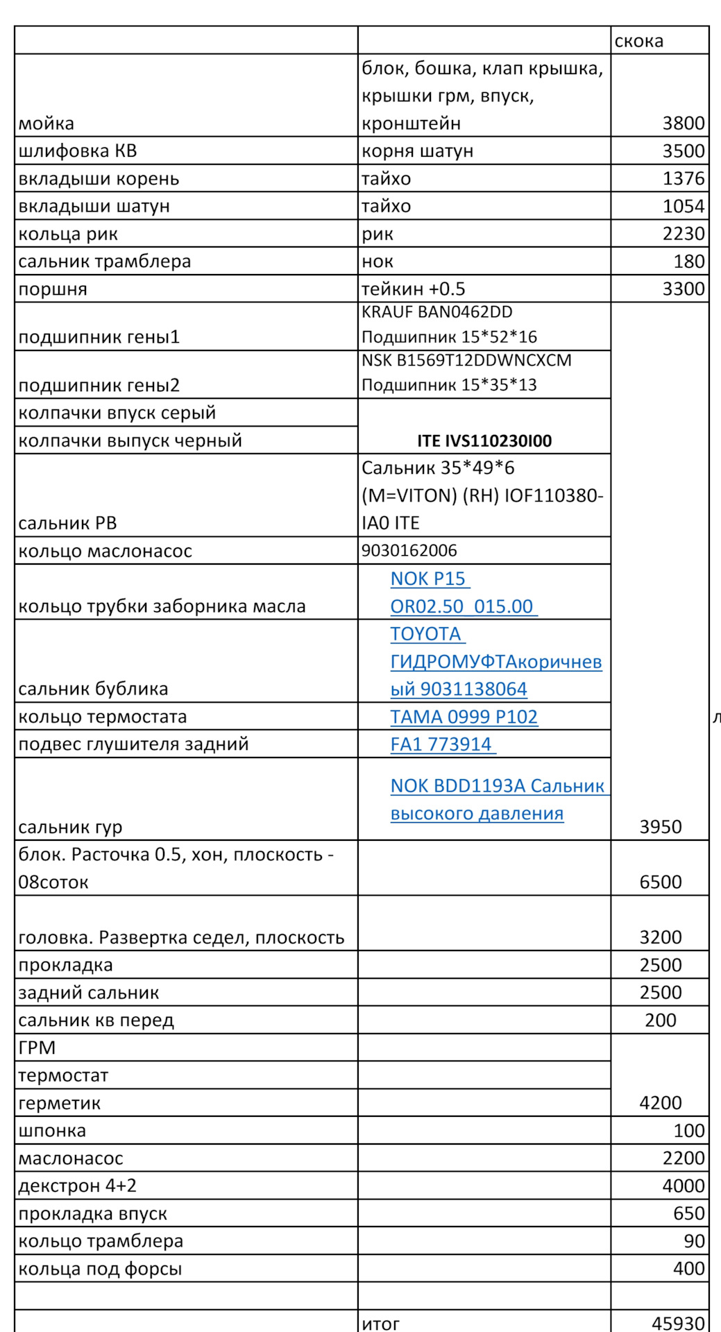 хау мач — Toyota Corolla II (5G), 1,3 л, 1996 года | плановое ТО | DRIVE2