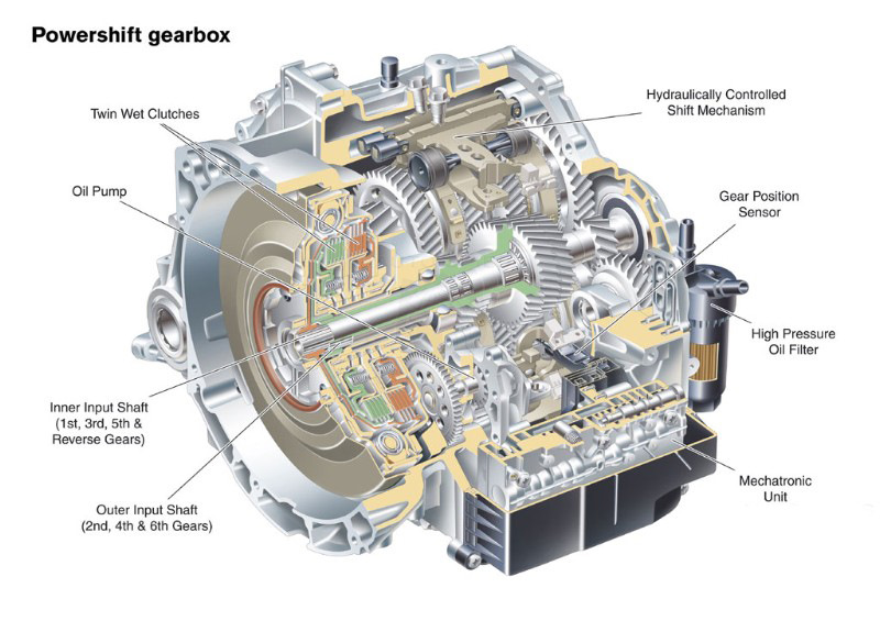 Заменил масло в Powershift 6dct450 (mps6) — Ford Focus III Wagon, 2 л ...