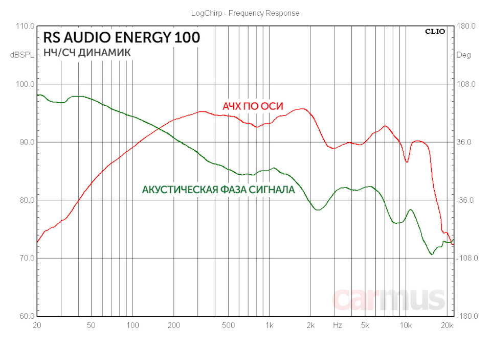 Дополнительный кронштейн выхлопной трубы. — Renault Sandero 2G, 1,6 л ...