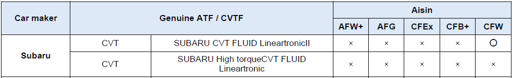 Масло в вариатор SUBARU CVT Oil Lineartronic II. Аналог. Миф или ...