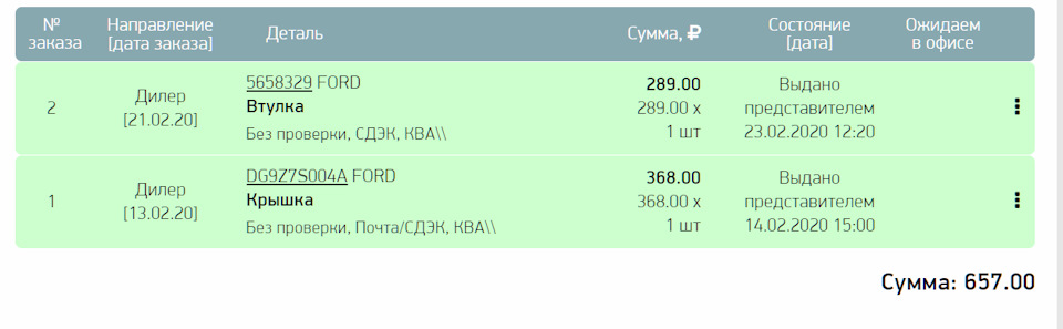 Отзывная 19S16. Если далеко ехать в Форд ))) — Ford Mondeo V, 2,5 л ...