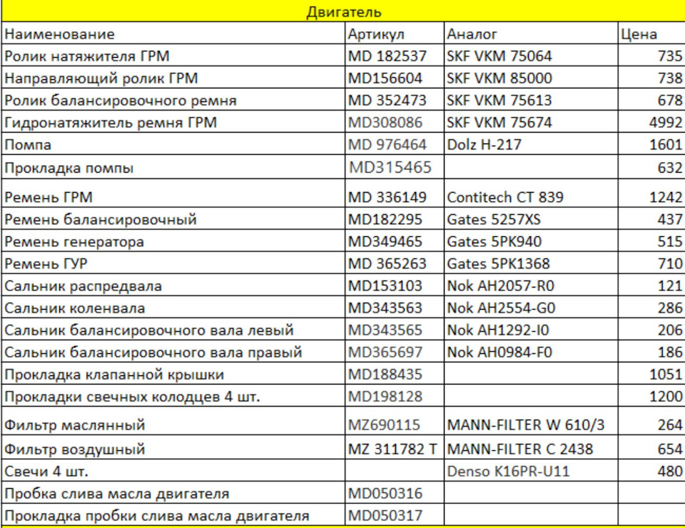 Постановка на учет и технические моменты — Mitsubishi Eclipse (3G), 2,4 ...