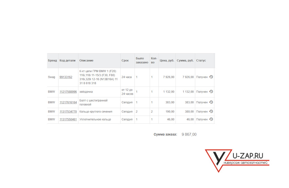 11217616164 Болт с шестигранной головкой BMW | Запчасти на DRIVE2