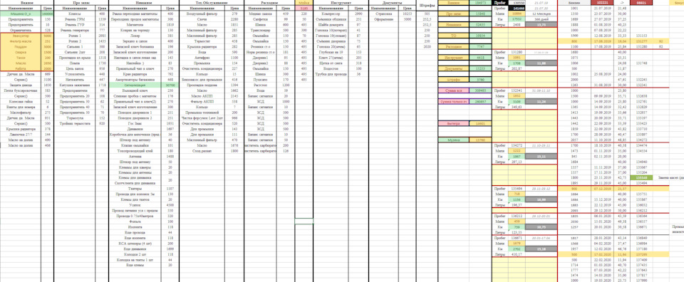 Датчик уровня масла, Крышка ГУР — BMW X5 M, 4,4 л, 2011 года ...