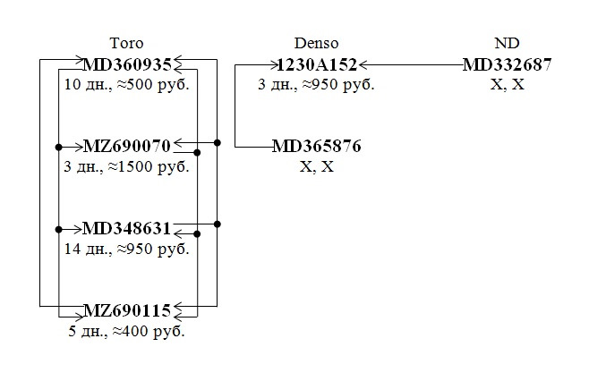 Внешнее визуальное сравнение оригинальных масляных фильтров для 6B31 ...