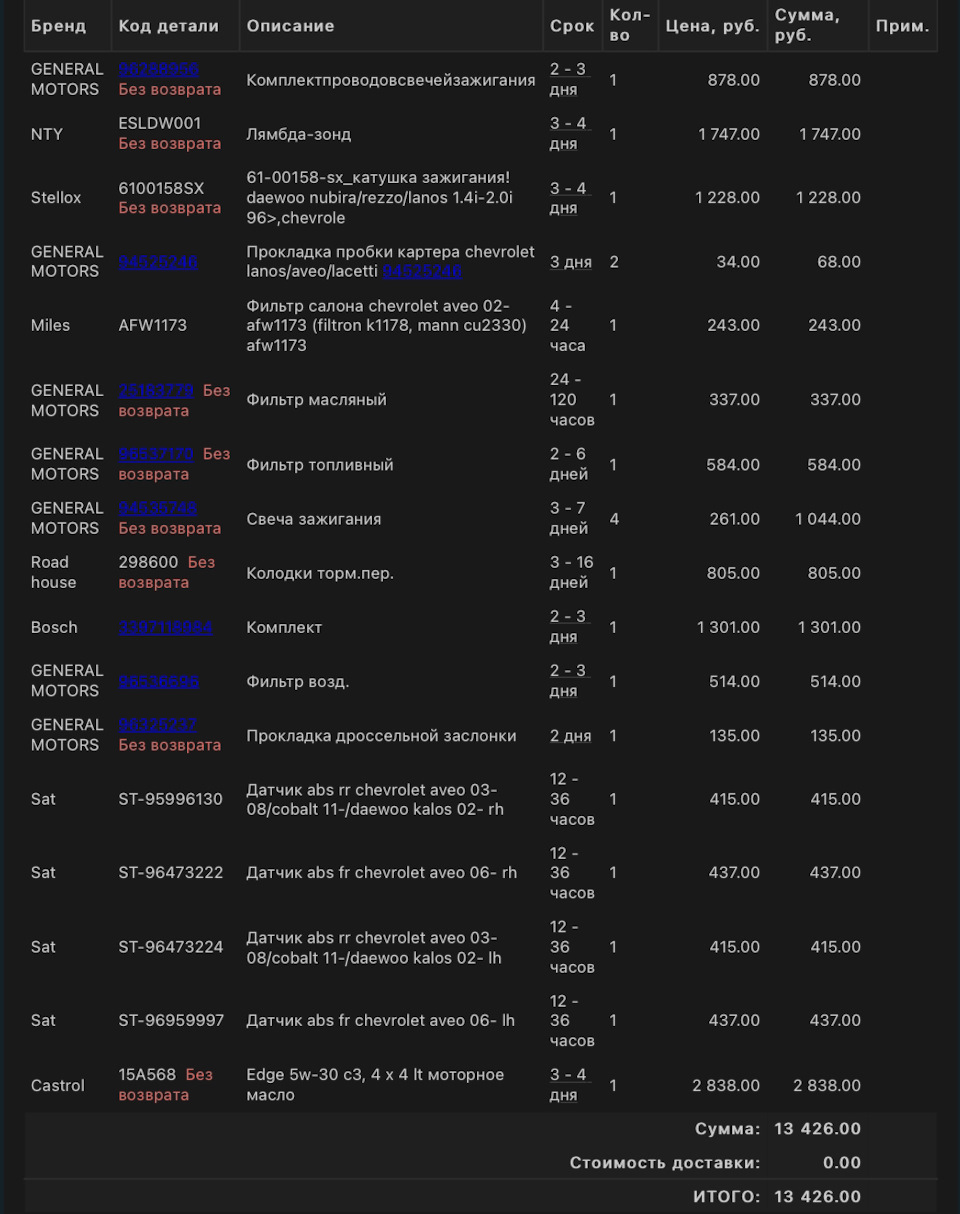 94535748 Свеча зажигания GM | Запчасти на DRIVE2