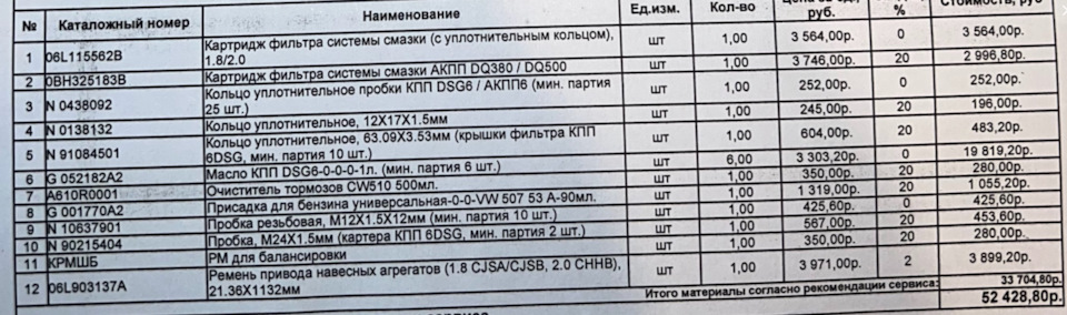 N0138132 Уплотнит. кольцо VAG | Запчасти на DRIVE2