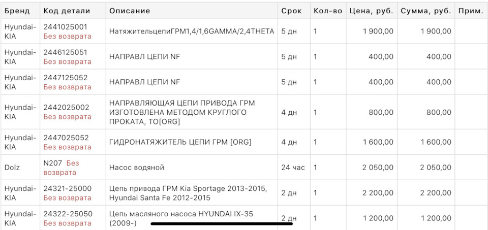 Замена цепи ГРМ на Киа Соренто ХМ! — KIA Sorento (2G), 2,4 л, 2011 года ...